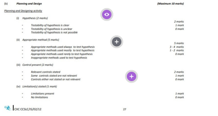 CCSLC PROJECT INFO | Genially