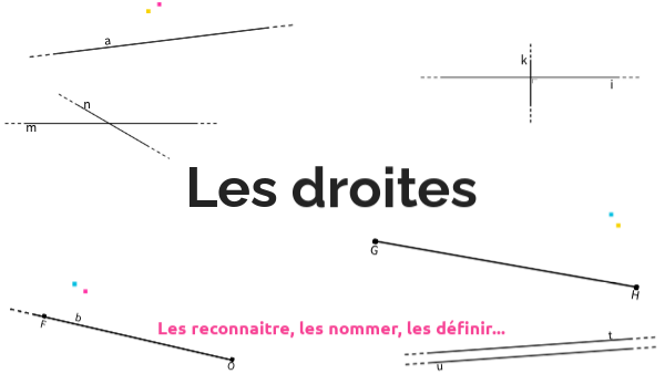 Droites (synthèse) | Genially