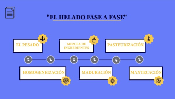 "EL HELADO FASE A FASE"
