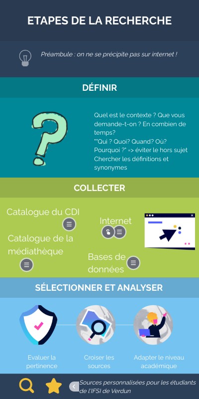 Recherche documentaire IFSI