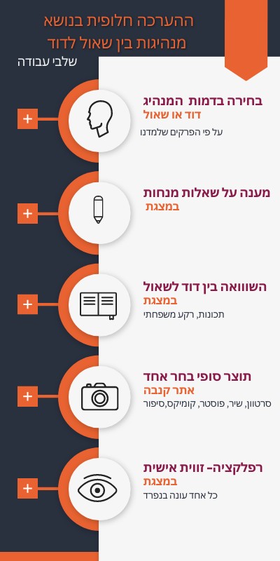 INFOGRAPHIC CIRCLES | Genially