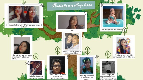 Relationship Tree | Genially
