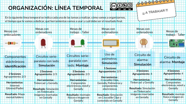 ORGANIZACIÓN: LÍNEA TEMPORAL | Genially