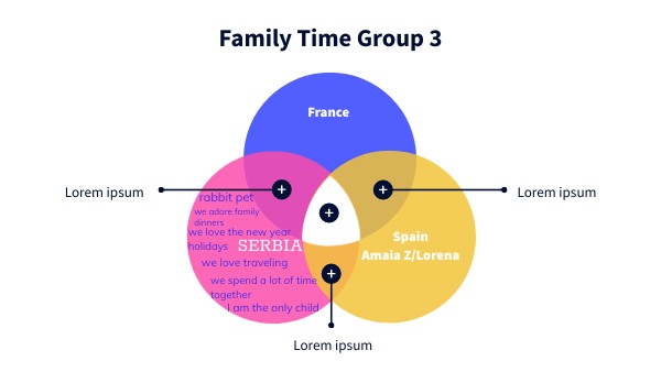 Family Time Group 3 | Genially