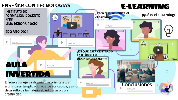 AULA INVERTIDA E-LEARNING | Genially