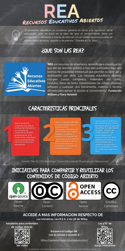 REA infografia | Genially