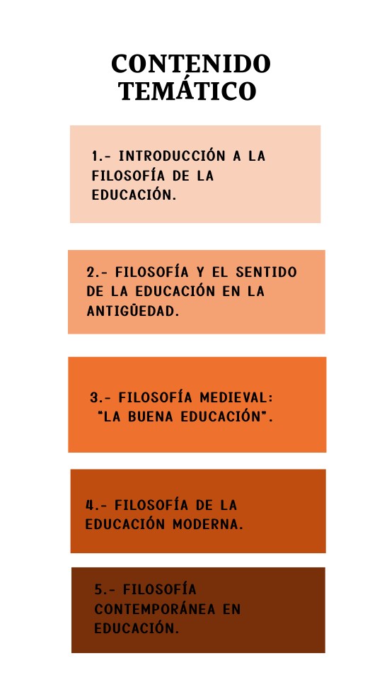 Contenido temático de filosofía de la educación | Genially
