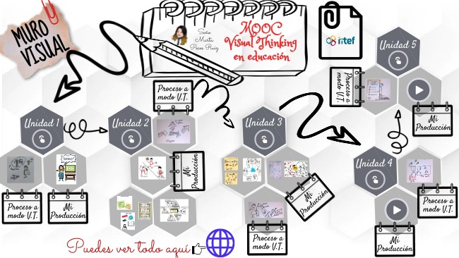 MURO VISUAL THINKING