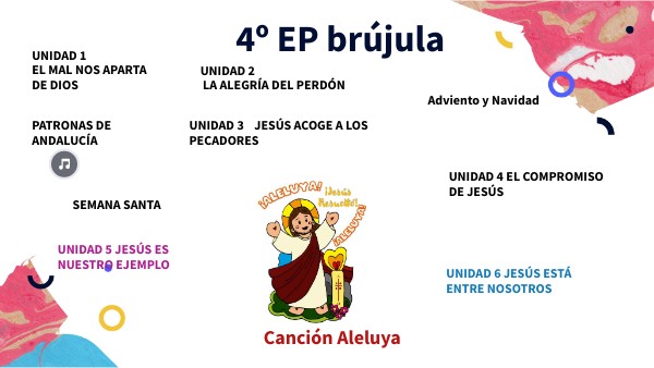 4º EP brújula | Genially