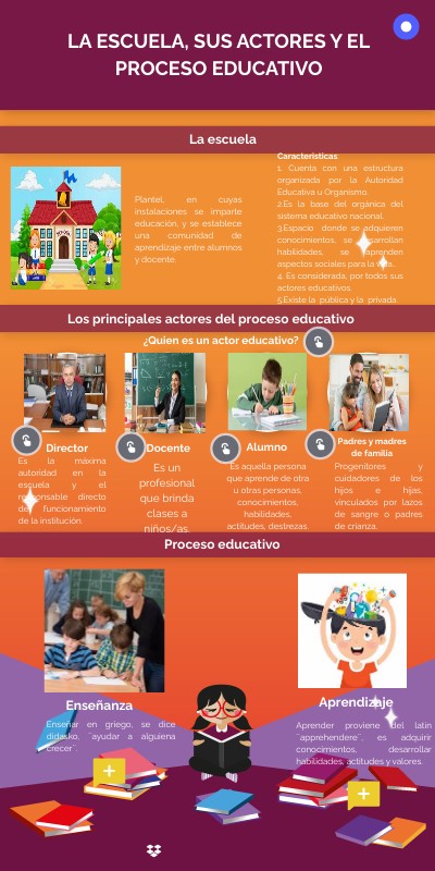 LA ESCUELA, ACTORES Y EL PROCESO EDUCATIVO | Genially
