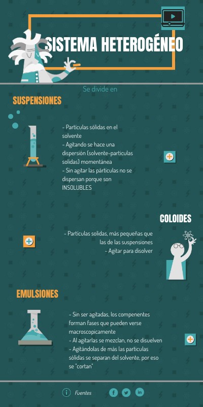 sistema heterogeneo | Genially