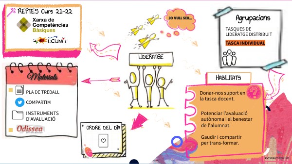 Plantilla Visual Thinking | Genially