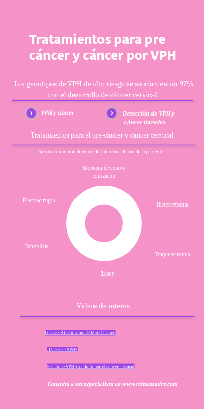 Tratamientos cáncer VPH | Genially