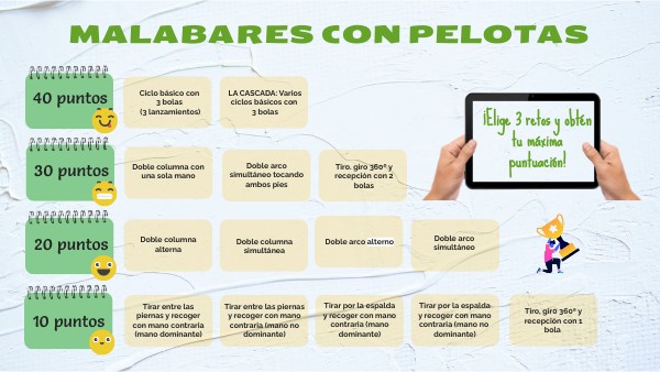 1ºESO - Retos Malabares | Genially