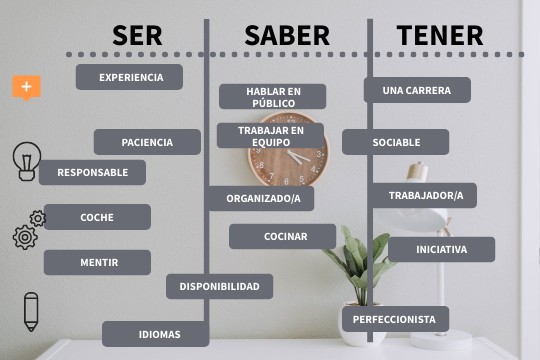 Ser / saber / tener | Genially