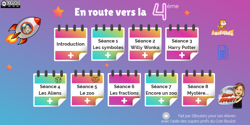 En route vers la 4ème | Genially