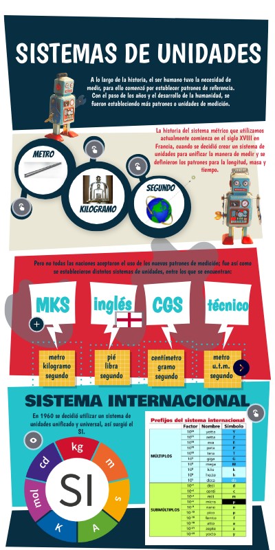 INFO RETRO | Genially