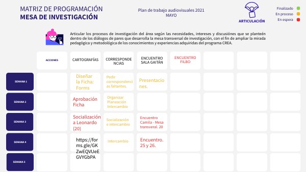 MATRIZ DE PROGRAMACIÓN - MAYO | Genially