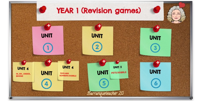 YEAR ONE | Genially