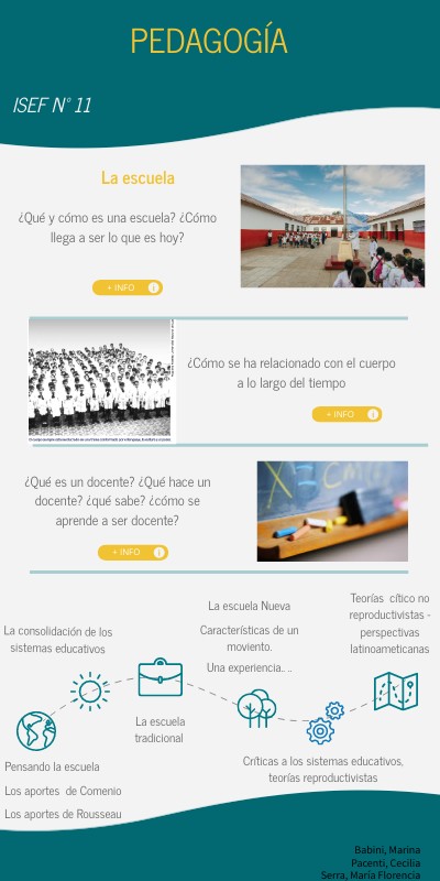 ped mari flor ceci | Genially