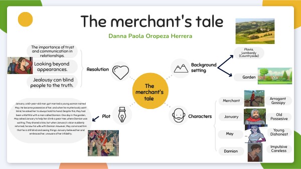 The merchant's tale