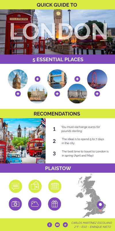 QUICK GUIDE TO LONDON | Genially