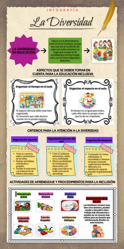 La Diversidad | Genially