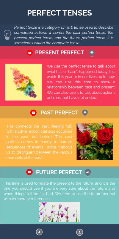 Perfect tenses | Genially