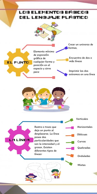 ELEMENTOS BÁSICOS DEL LENGUAJE PLÁSTICO | Genially