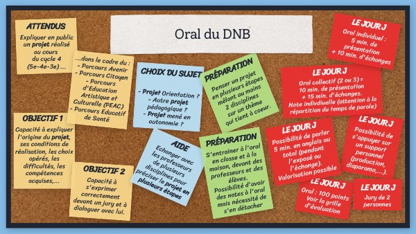 Oral du DNB | Genially