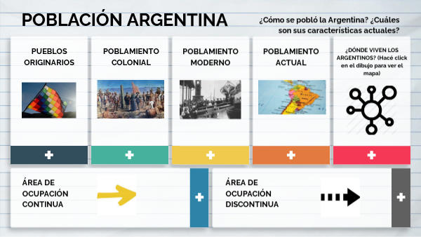 Poblamiento argentino | Genially