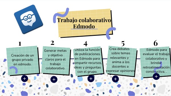 EDMODO | Genially