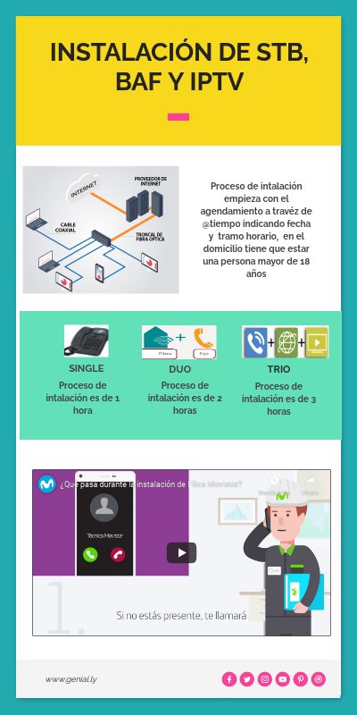 INSTALACIÓN DE STB, BAF Y IPTV