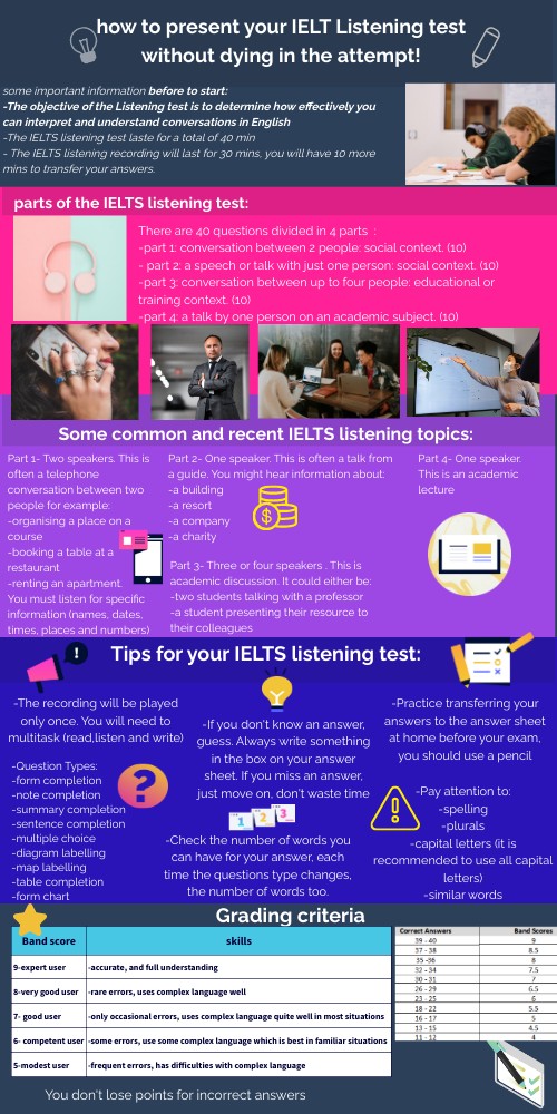 Speaking infographic