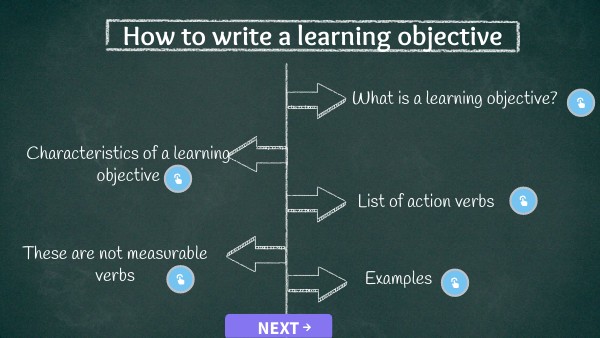 LEARNING OBJECTIVE | Genially