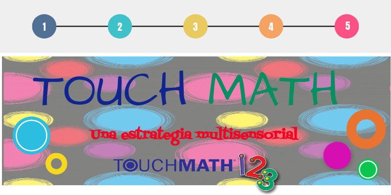 Touch Math | Genially
