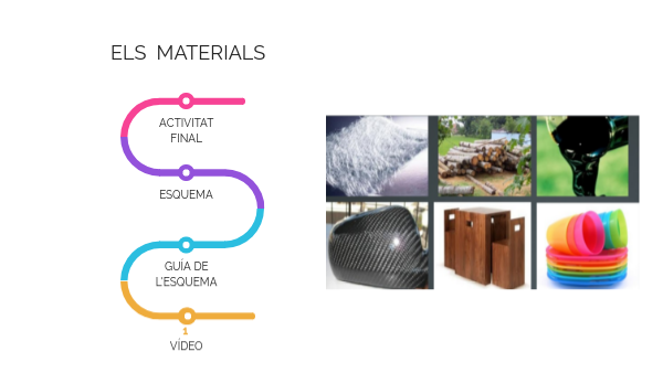 ELS MATERIALS