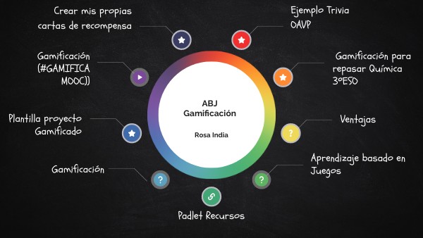 Genially Gamificación y ABJ | Genially