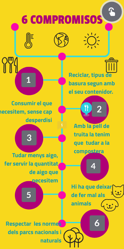 Els meus 6 compromisos. | Genially