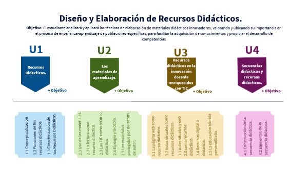 Arquitectura del conocimiento DERD | Genially