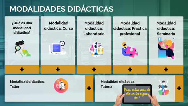 Modalidades didácticas | Genially