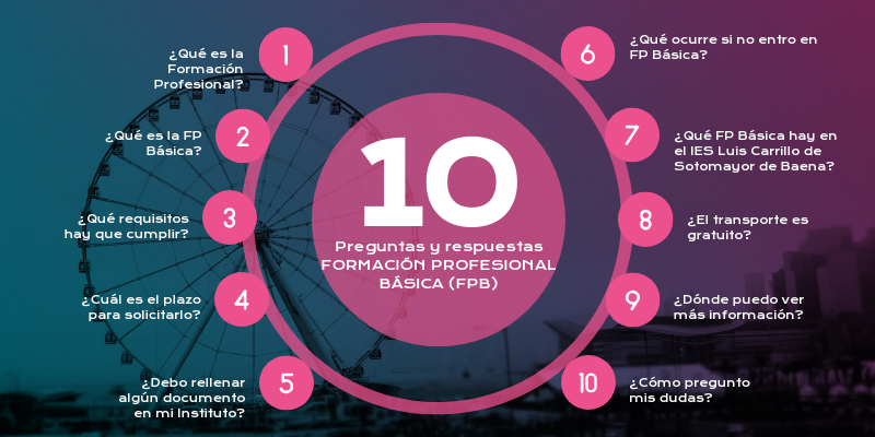 FP BÁSICA | Genially