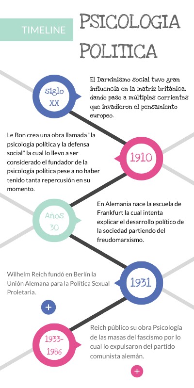 Psicologia politica | Genially