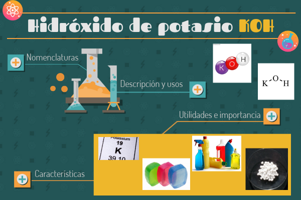 Hidróxido de potasio | Genially