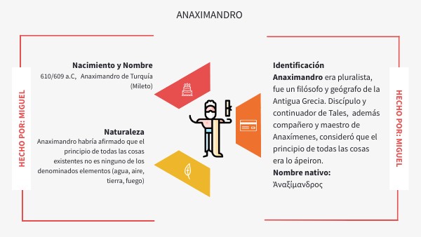 Mapa filosófico de Anaximandro | Genially