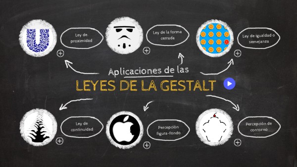 Infografía Leyes de la Gestalt | Genially