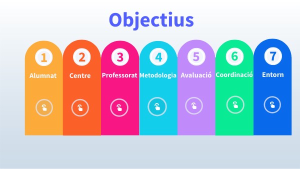 Objectius i amenaces IES PORRERES | Genially