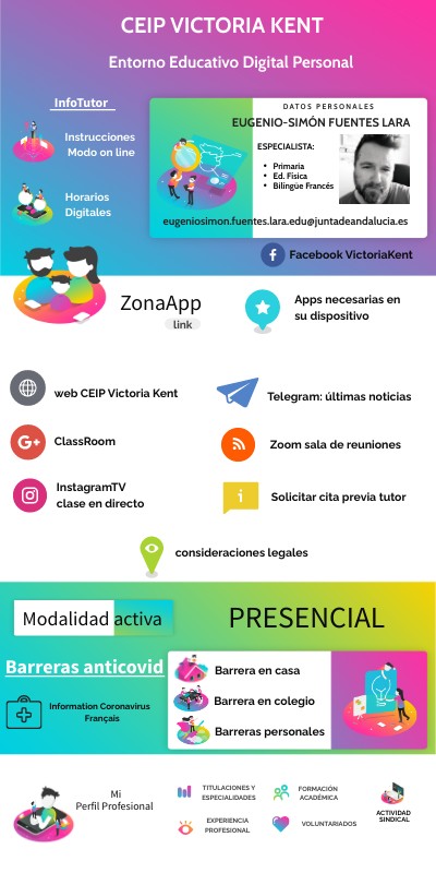 INFOTUTORÍA SF | Genially