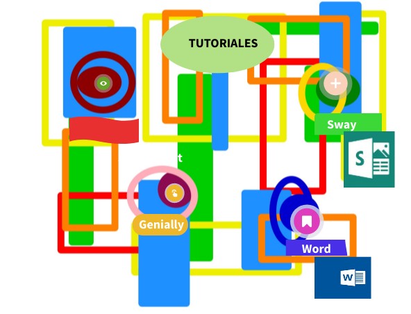 TUTORIALES Word Sway Genially