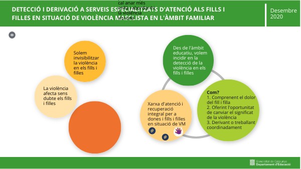 Atenció psicològica fills i filles VM | Genially